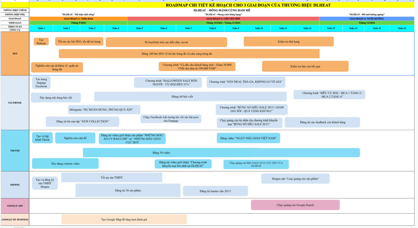 Roadmap là gì? 5 Bước xây dựng roadmap hiệu quả